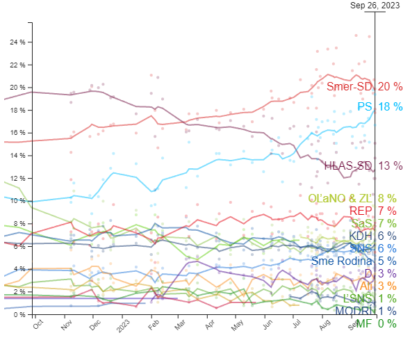 Slovakia | 2023 Elections | CSIS
