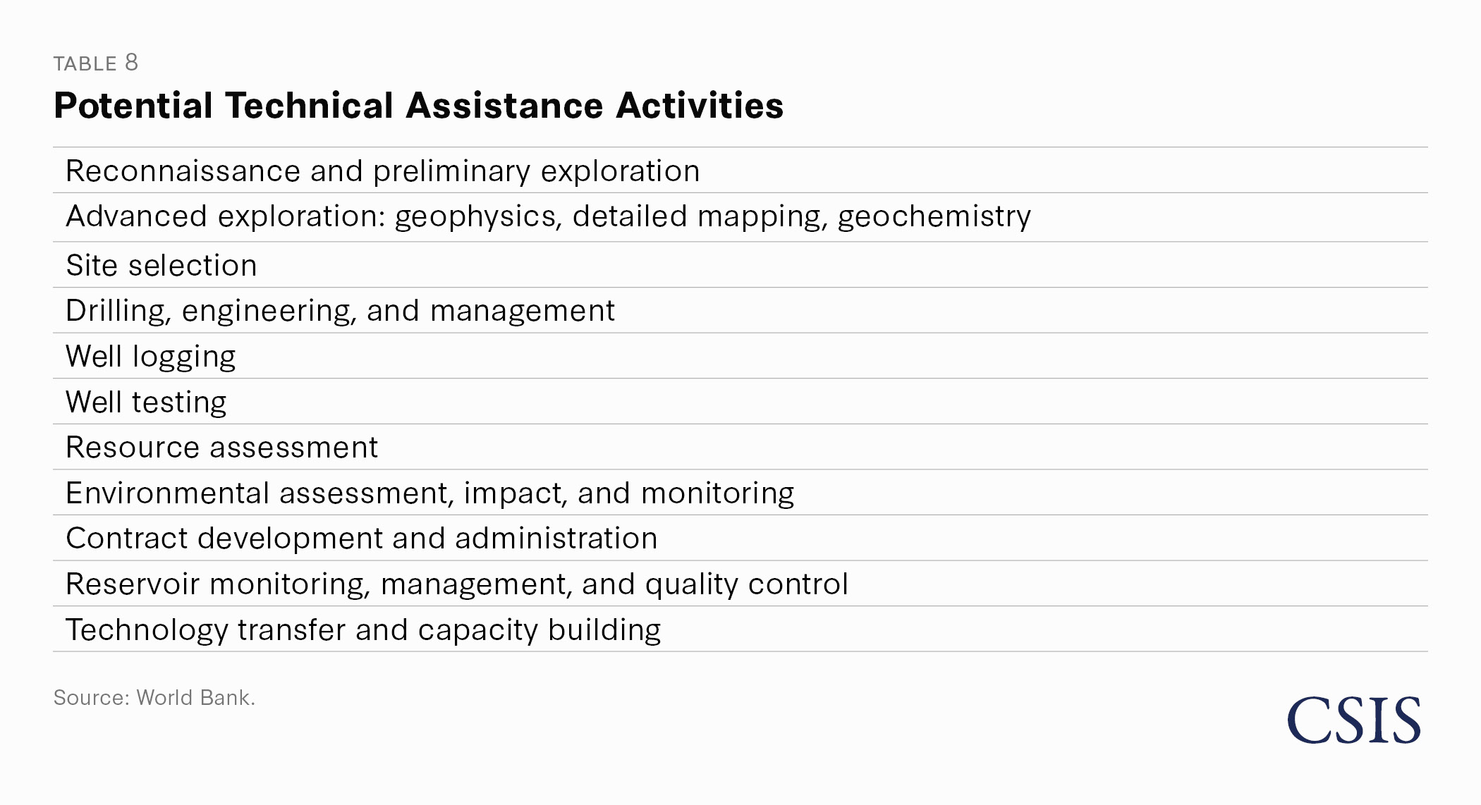 Next-Generation Geothermal