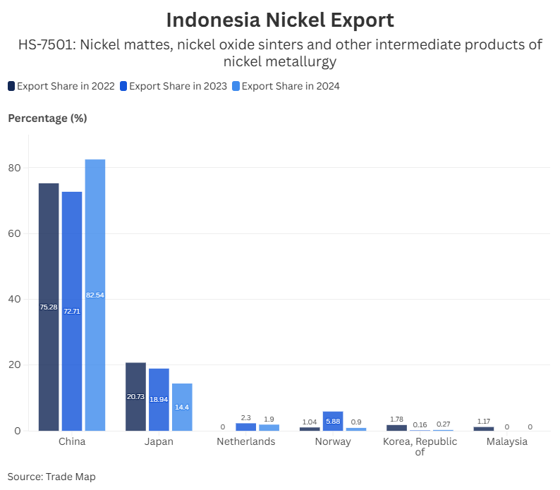 Indonesian Industrialization: Downstreaming Up the Value Chain ...